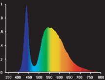 What is LM-79 Testing?IES LM-79 "Electrical and Photometric Measurements of Solid-State Lighting Products"