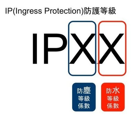 What is Dustproof and waterproof IP Code Testing?IP(International Protection) Protection degree test