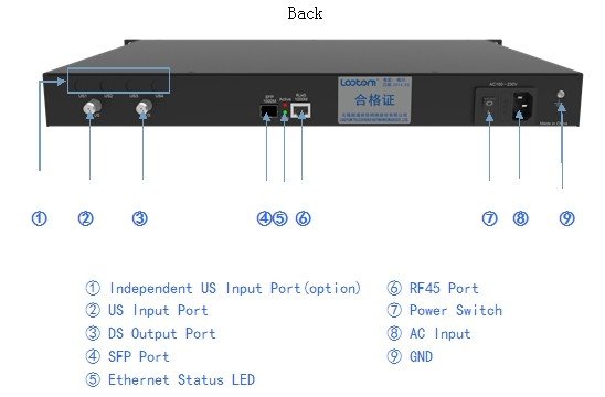 1U Chassis Indoor Docsis 3.0 / EuroDOCSIS mini-CMTS with High Throughput