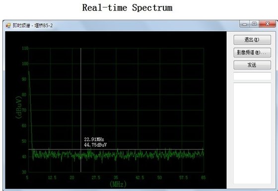 High Performance Network Management Software Returning Channel Monitoring Subsystem – Real - Time Spectrum