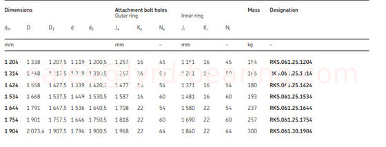 RKS.061.25.1424 SKF Slewing bearing with external gear ,1339x1558x68mm