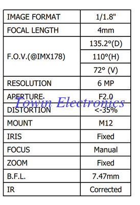 1/1.8" 4 mm  wide angle S mount lens , 12megapixel , HFOV 125 degree, F2.0, good for Aptina MT9P031,CCL118040MP