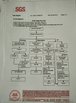 China Hongkong Towin Electronics Co., Ltd. certification