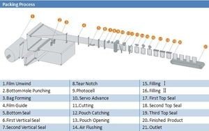 SGM-180S Horizontal Pouch Packing Machine