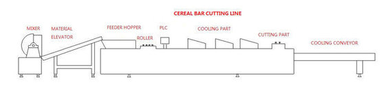 cereal bar line/muesli car line/healthy bar line