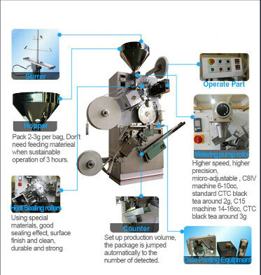 Auto Teabag Packaging Machine
