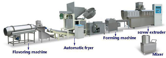 Snack Food Extruder supplier