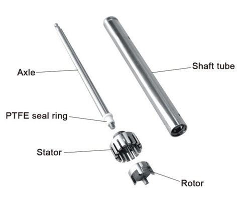 Two Types of Homogenizer with Light Weight and Erogonomic Design
