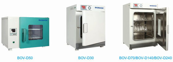 Economic Drying Equipment Drying Oven/Incubator (Dual-use) for Your Best Option