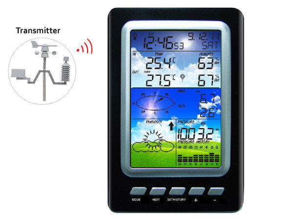 Colorful Weather Station Rain Pressure Wind Speed Direction Weather Center Solar Power Temperature Humidity MS1030C
