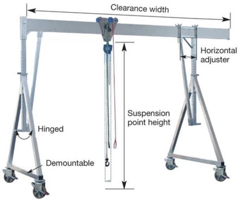 High Working Efficiency Small Simple Mini Gantry Crane for Sale with Best Service supplier