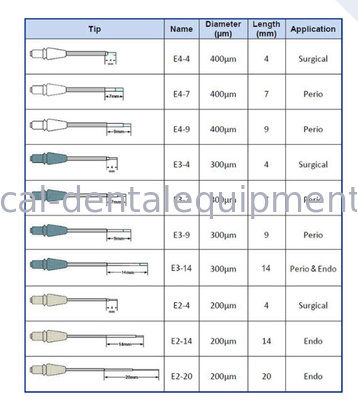 Surgical Soft Tissue Laser Dental Teeth Whitening Laser Diode A1RR