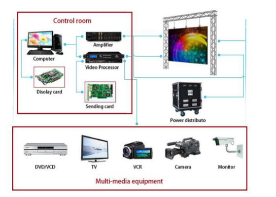 SMD1921 Outdoor Full Color Led Display P3.91 HD Seamless Joint 3 Years Warranty