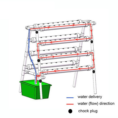 Indoor &Outdoor A Type PVC Round Pipe 4 Layers 72 Holes Vertical Hydroponics Growing System Kit Home Garden Planter
