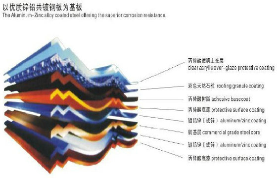 China Light Weight Aluminum Stone Coated Steel Roof Tiles Metal Roofing Tiles distributor