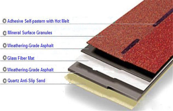 China Plane Standard 3-Tab Asphalt Shingles Colorful Light For Roof Decoration distributor