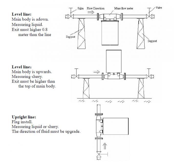 Thermal gas air mass flow meter MT100M
