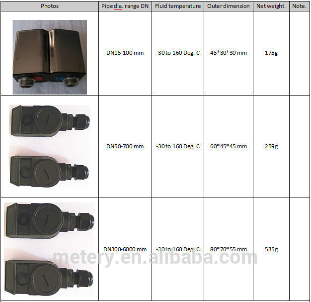 Portable ultrasonic flow meter MT100H from Metery tech.