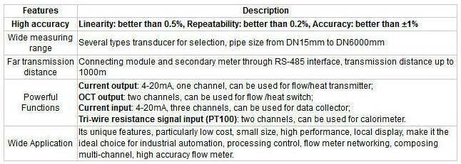 Ultrasonic flow module & heat meter