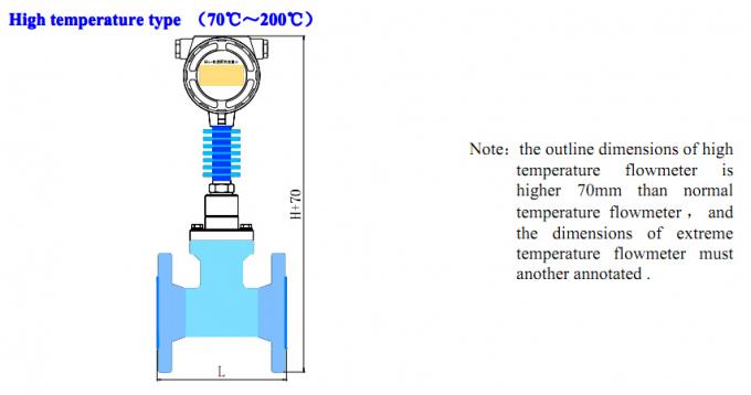 RS485 RS232 Target Flowmeter