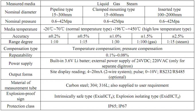 RS485 RS232 Target Flowmeter