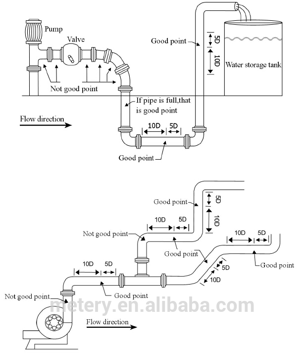 Ultrasonic flow module MT100FM series METERY