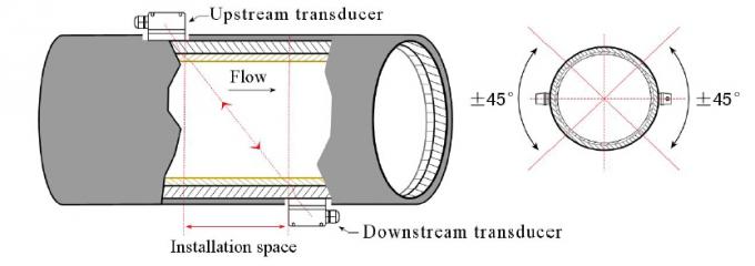 Ultrasonic flow module & heat meter