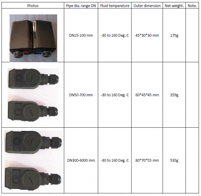 Ultrasonic flow module & heat meter