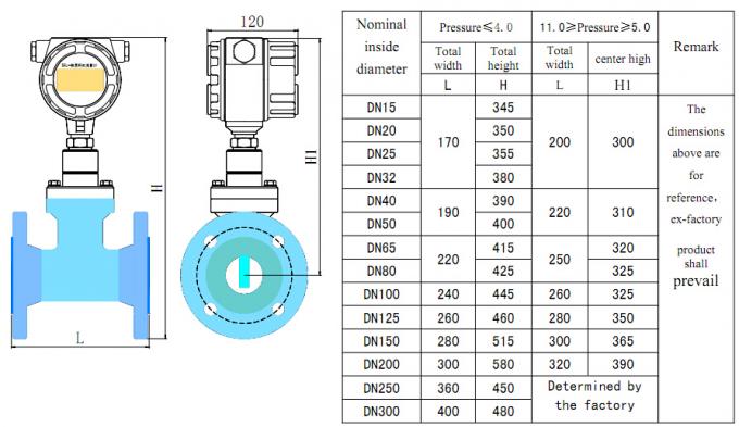 Target high viscosity flow meter MT100T series