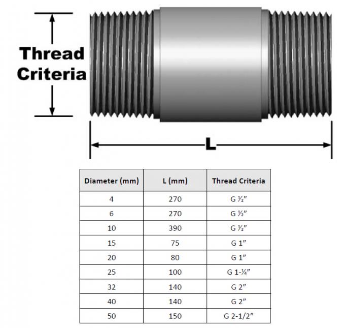 Thread turbine flow sensor meter MT100TB from METERY TECH.