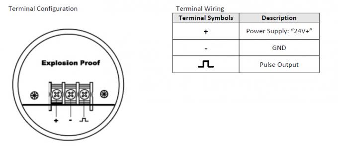 Liquid turbine flow meter MT100TB