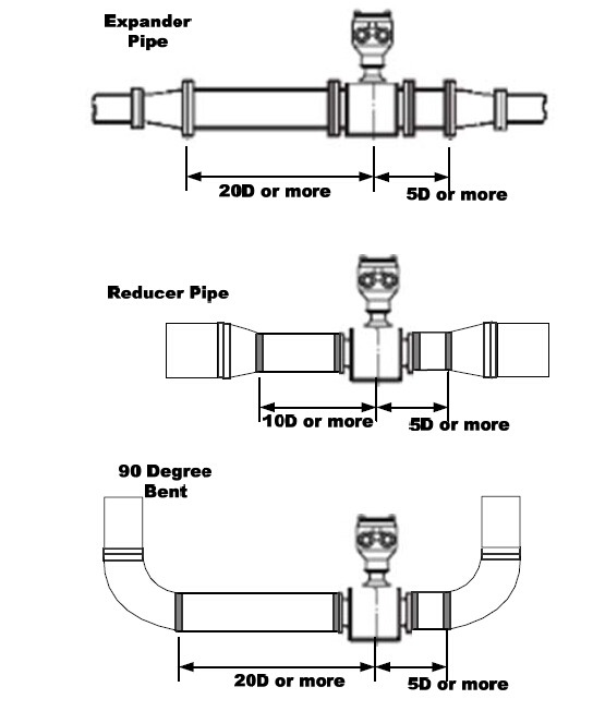 Liquid turbine flow meter MT100TB