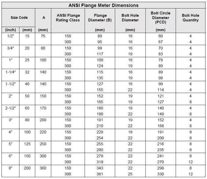 Liquid oil diesel turbine flow sensor MT100TB