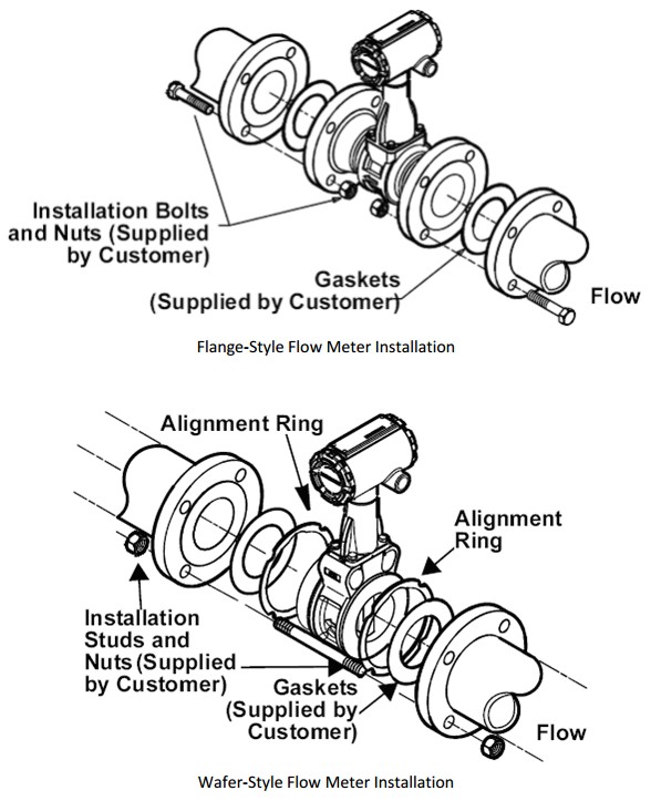 Vortex flow meter MT100VX series from METERY TECH.
