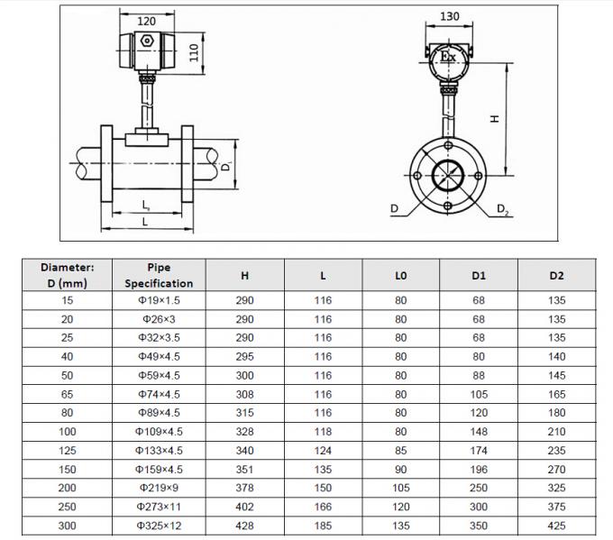 Steam flow meter MT100VX series from METERY TECH.