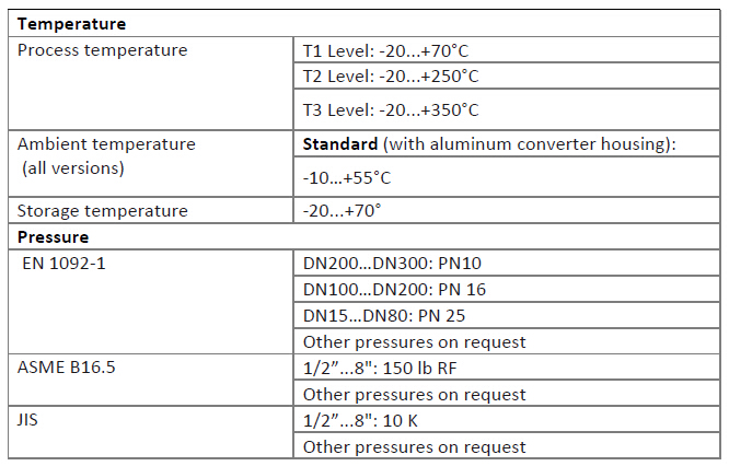 Vortex air flow meter MT100VX series from METERY TECH.