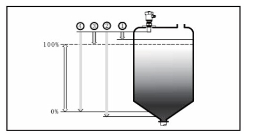 Ultrasonic level meter MT100L