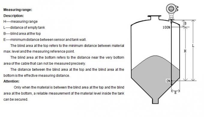 Liquid radar level sensor MT100RL series from METERY