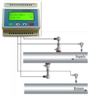 Ultrasonic flow meter module & heat meter supplier