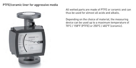 Krohne Tube Flow Meter Rotameter Variable area Flowmeter supplier