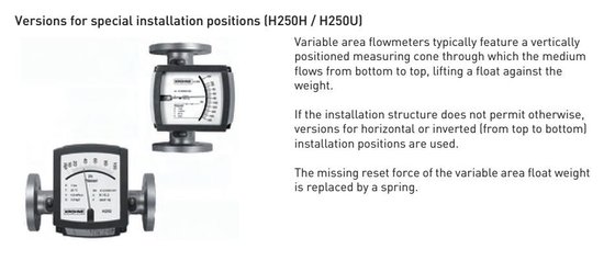 Krohne Tube Flow Meter Rotameter Variable area Flowmeter supplier