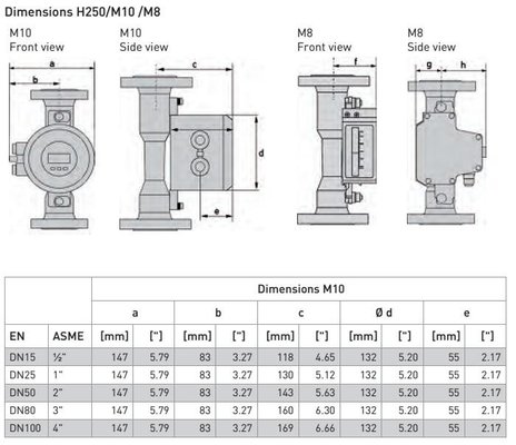 Krohne Tube Flow Meter Rotameter Variable area Flowmeter supplier