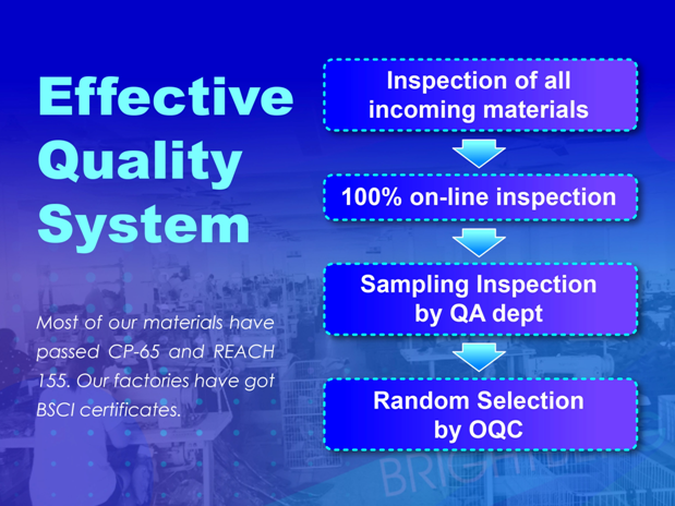Xiamen Brightberg Outdoor Products Co., Ltd. Quality Control