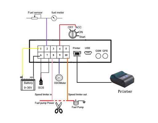 800mAh GSM 10W 200km/H Ethiopia Vehicle Speed Limiter