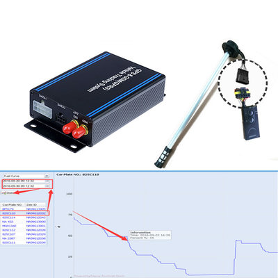 Uniguard Ethiopia 800mAh 3.7V 1900Mhz Gps Speed Governor