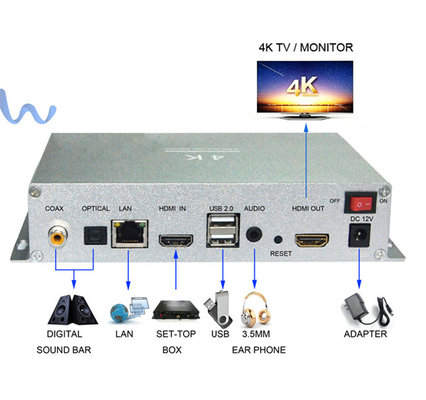 4096 КОАКСИАЛ RJ45 RS232 USB SD медиа-проигрывателя сети андроида × 2160 UHD H.265 оптически