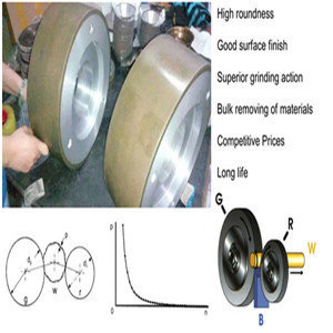 Centerless Grinding Wheel