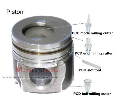 What Tools Will Be Used For Machining Piston,pcd tools,pcd cutting tiools