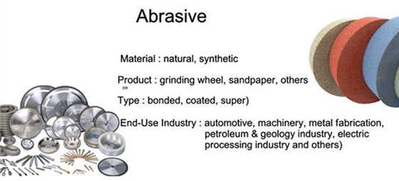 Development Prospect Of Abrasive Market