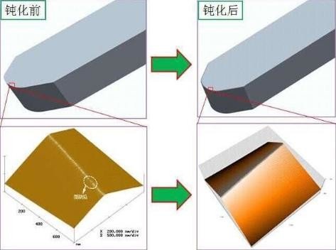 CBN Inserts, PCBN Inserts, Solid CBN,PCD Inserts PCBN Inserts (Carbide Turning Inserts Carbide Milling Inserts)